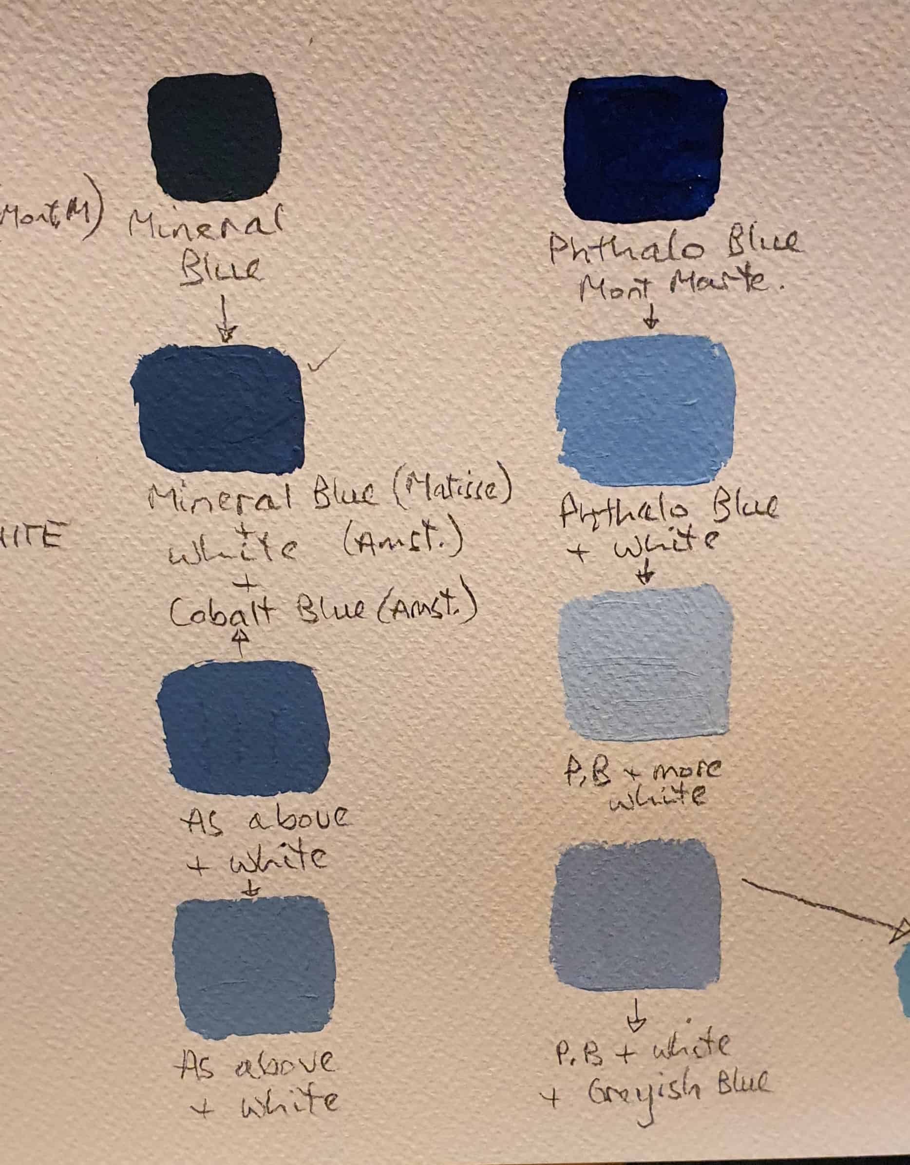 Which acrylic blue paints to use for a deep ocean? - At Home With Eri
